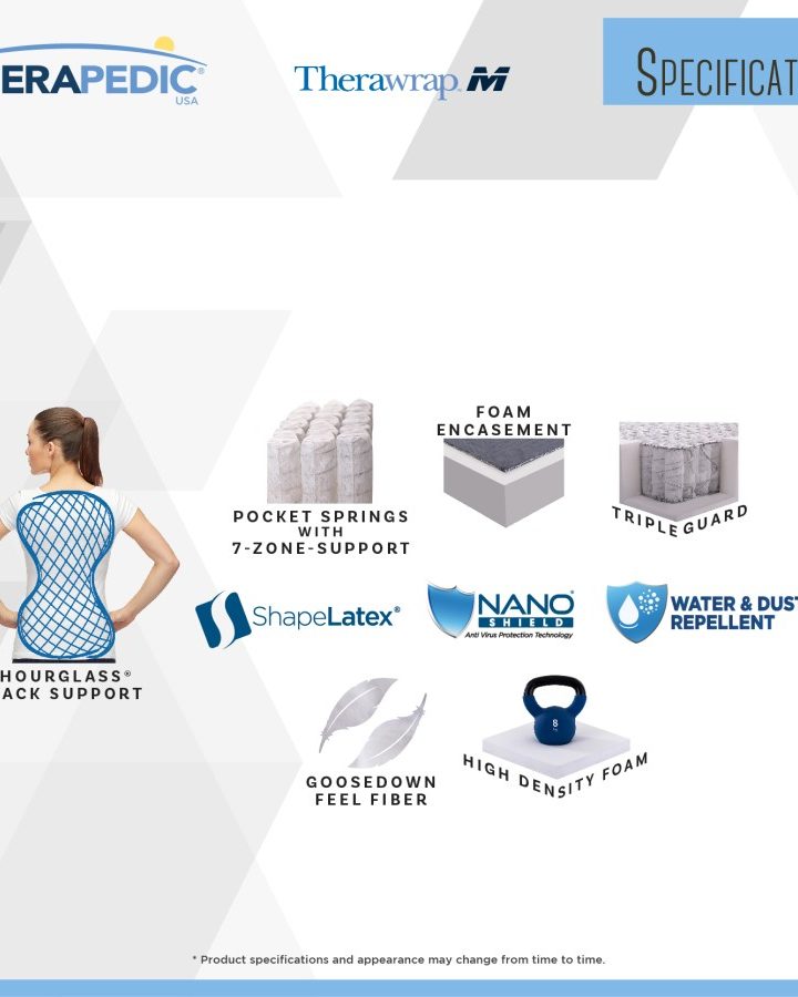 Therapedic 2023 TheraWrap Series Mattress – Denpasar Electronic